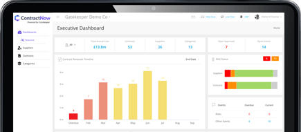How to build a business case for contract management software